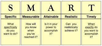 4-H Project Resources